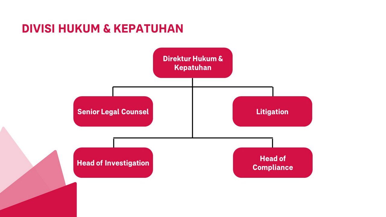 Jajaran Direksi | AIA Indonesia